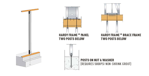 Accessories | HardyFrame