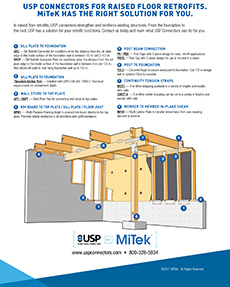 USP Retrofit Solutions for Single Family Residences | HardyFrame