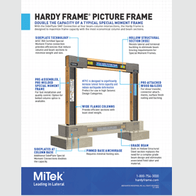 The Hardy Picture Frame | HardyFrame